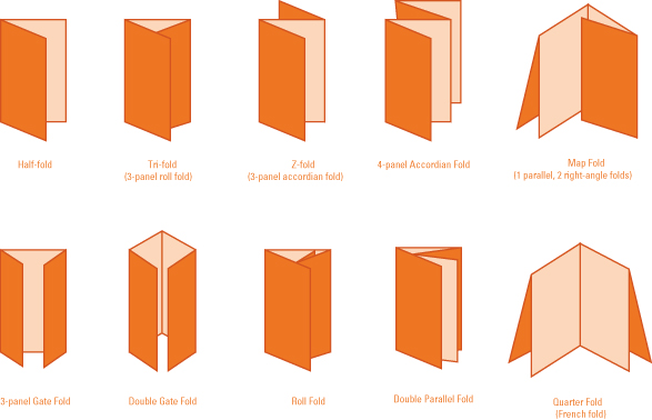 Bindery & Finishing | Houston Printing Company | CME
